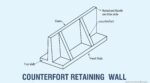 Difference Between Cantilever And Counterfort Retaining Wall